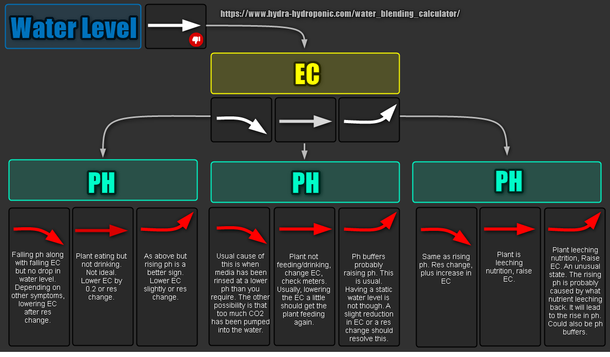 WATER BLENDING CALCULATOR
